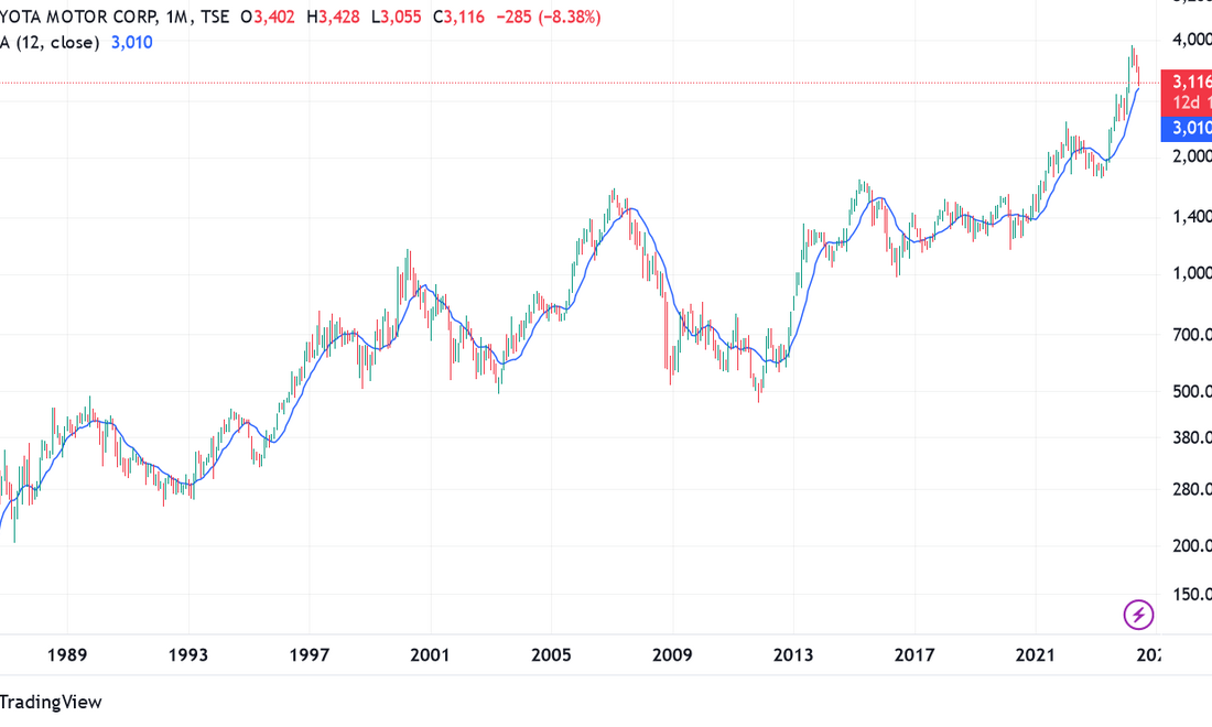 Webinar - Teknisk analyse og TradingView for begyndere | Dansk ...