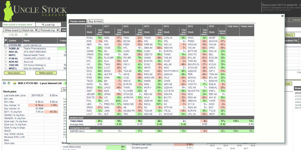 Uncle Stock Fundamental Screener | Dansk Aktionærforening